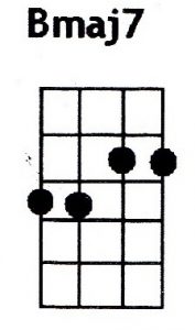 Ukulele Chords: B / B7 / Bm / Bm7 / Bmaj7 / B9 / Bb / Bbm
