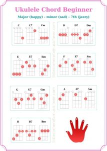 Ukulele Chord Beginner Printable Chart PDF Free Download 2022